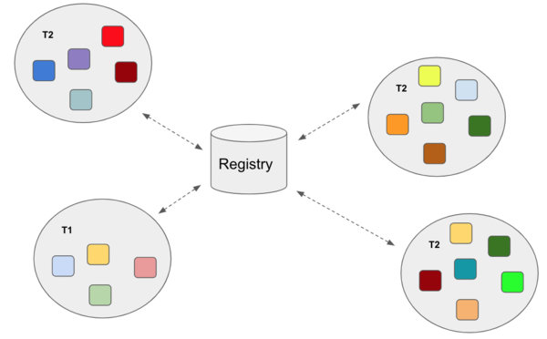 The Share-VDE Domain Model